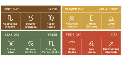 BIODYNAMIC CALENDAR – Yarroway Farm